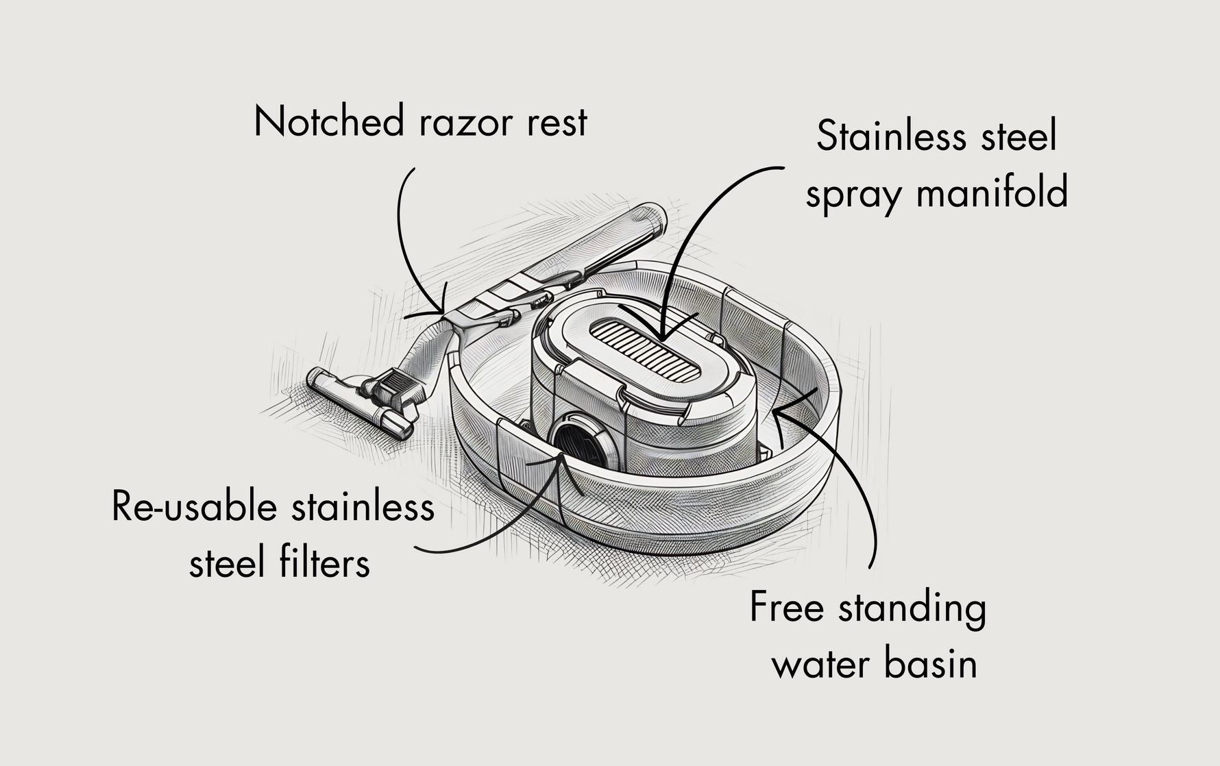 Razor Rinser – Effortless Razor Cleaner | The Clean Shave Co